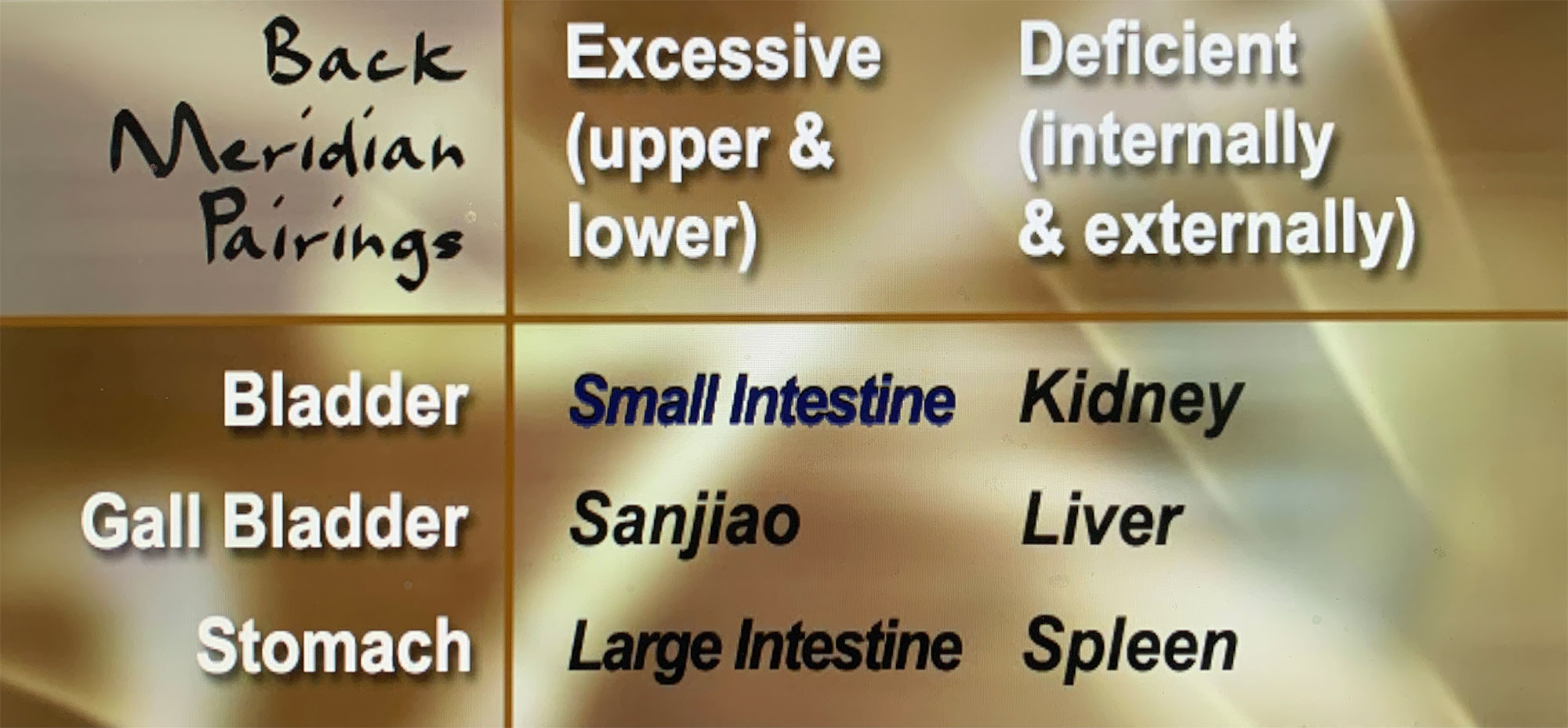 6-CHART-meridian-back-pairings - Real Bodywork